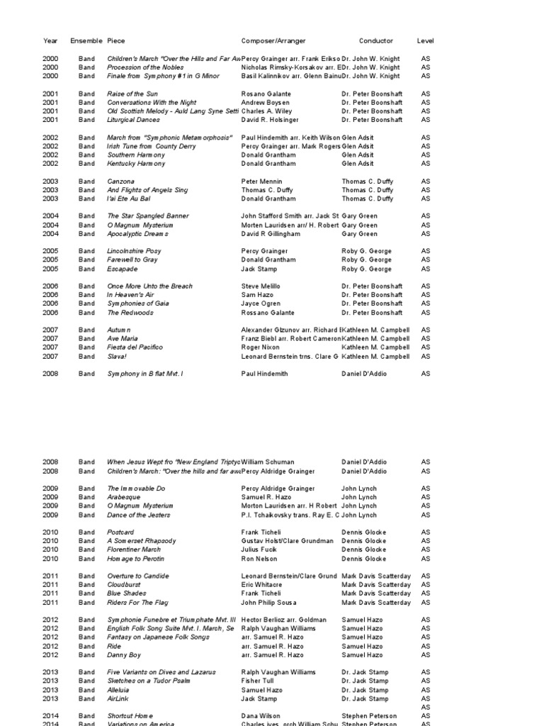 Program and Conductor Archives | PDF | Connecticut | Orchestras