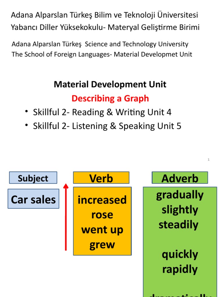Describing A Graph-Key Phrases | PDF