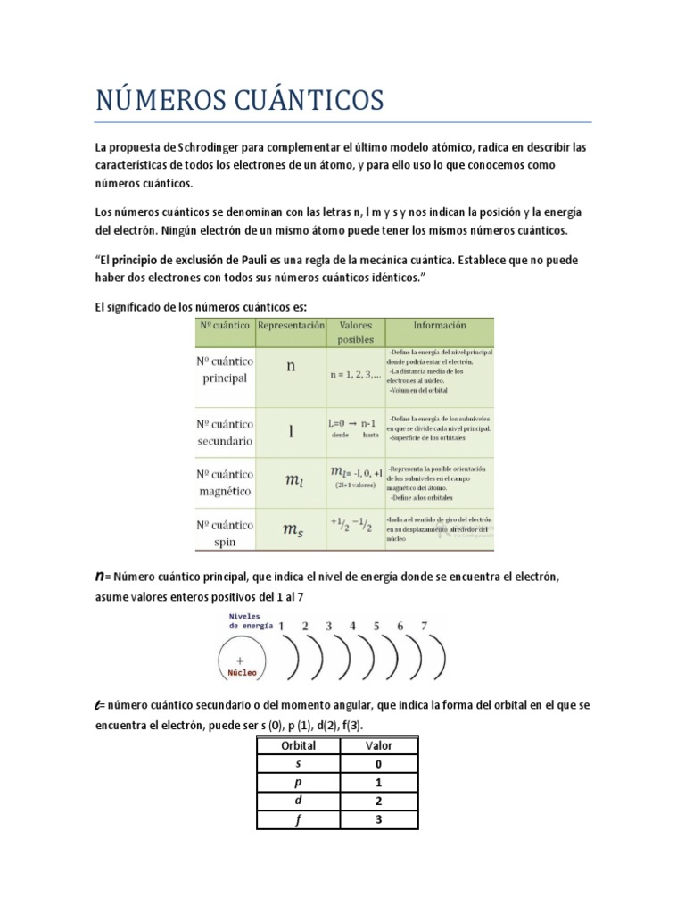 Números Cuánticos | PDF | Orbital atómico | Electrón