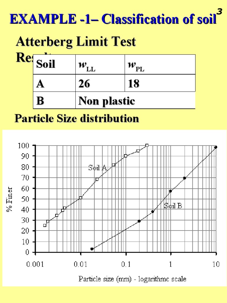 Classification and Identification of Soils Based on Particle Size ...