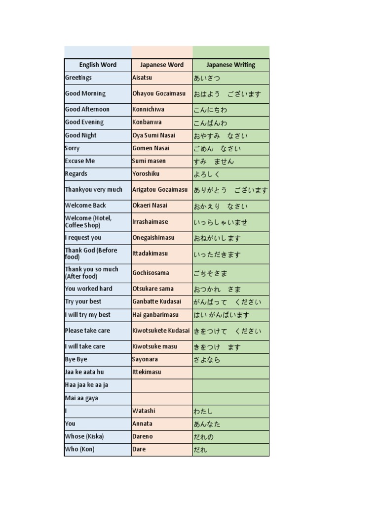 Japanese Work | PDF