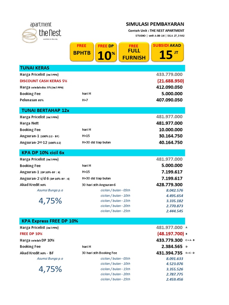 Simulasi The Nest STUDIO 010622 | PDF