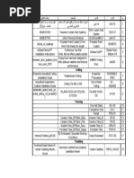 TNB Color Scheme | PDF