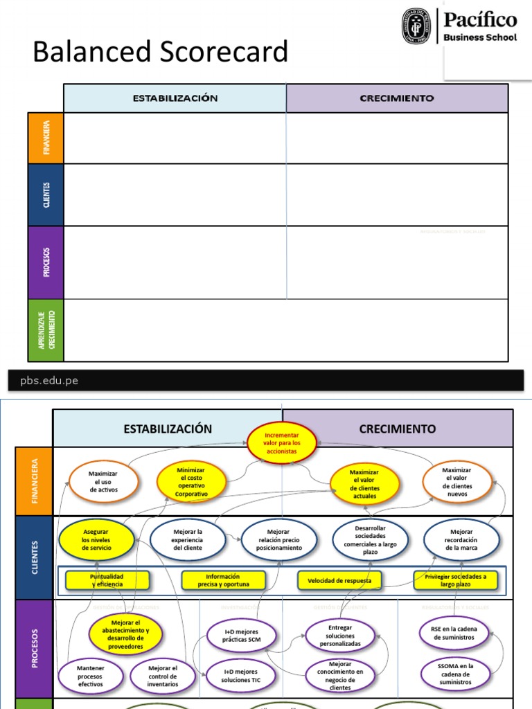 Plantilla Balanced Scorecard - BSC | Descargar gratis PDF | Economias ...