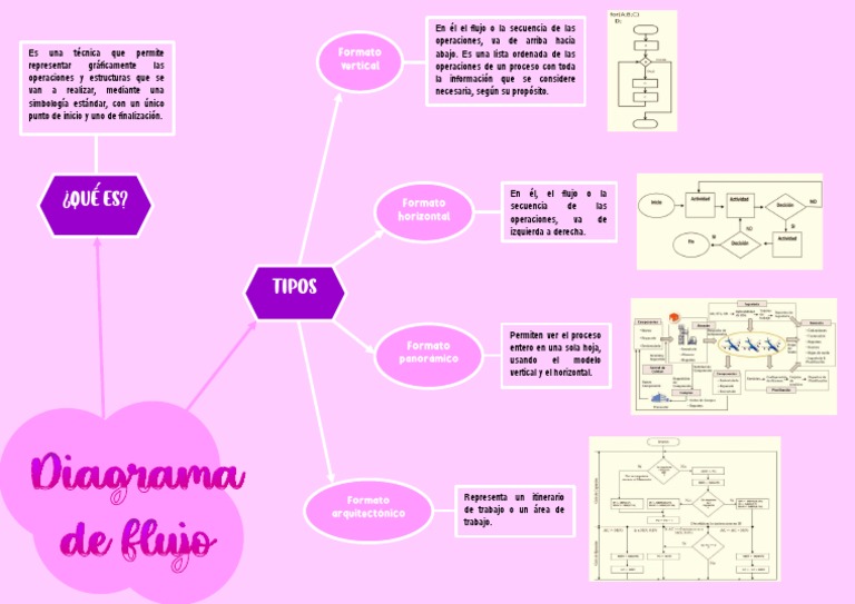 Diagrama de Flujo | PDF Diagrama de Flujo | PDF
