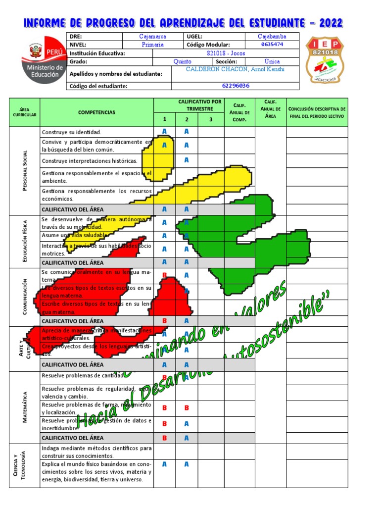 Dre: Ugel: Nivel: Código Modular: Institución Educativa: Grado: Sección ...