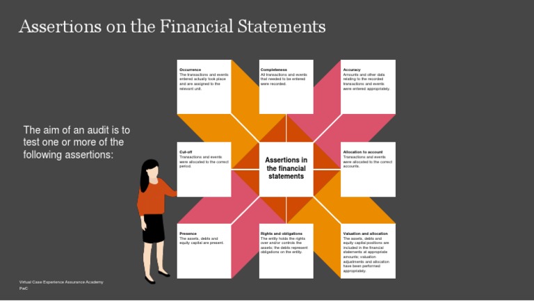 Assertions On The Financial Statements | PDF | Valuation (Finance) | Financial Statement