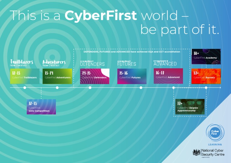 CyberFirst Programmes Pipeline | PDF