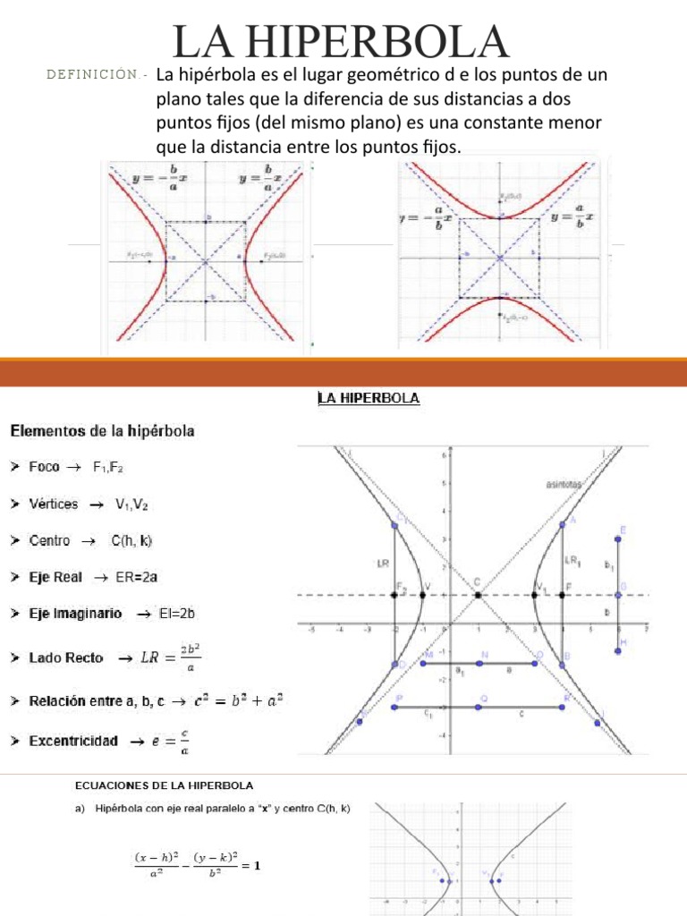Elementos y Ecuaciones de la Hipérbola | PDF | Física teórica ...
