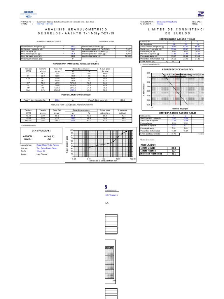 SUELOS Proctor CBR | PDF