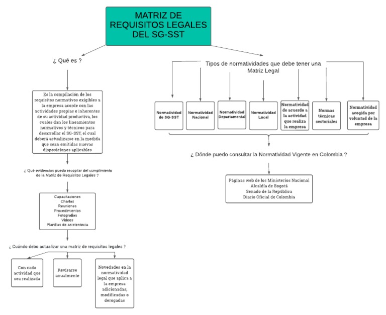 Mapa Conceptual - Matriz Legal Calidad | PDF | Justicia | Crimen y ...