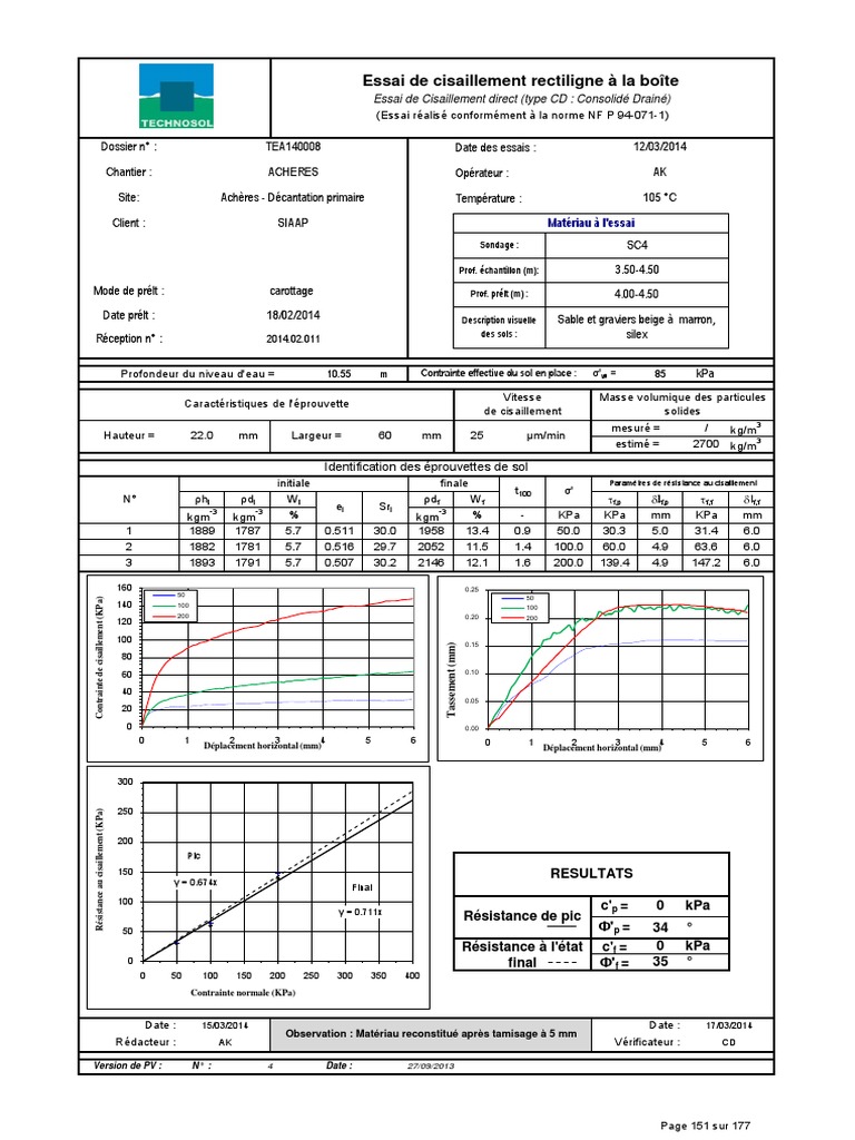 Essai de Cisaillement Rectiligne À La Boîte | PDF | Grandeur physique ...