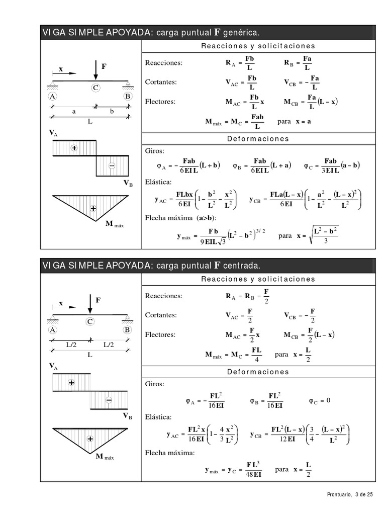 Vigas Pdf Viga Estructura Ingeniería Estructural