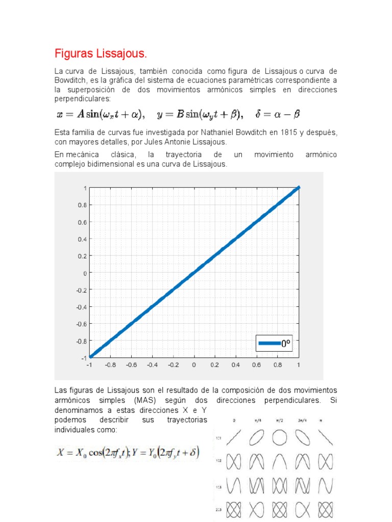Figuras Lissajous | PDF | Condensador | Física