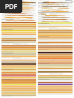Bread Vs Pastry Differences | PDF | Breads | Baking