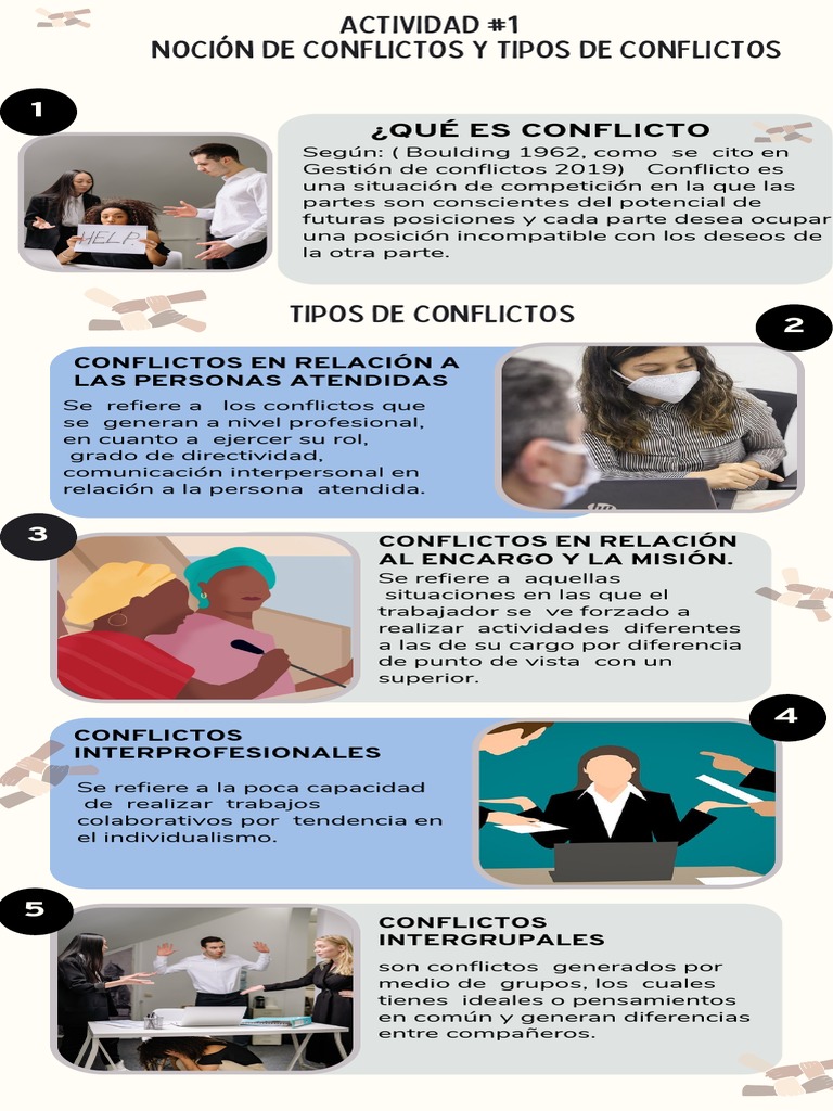 Actividad 1 - Noción de Conflicto y Tipos de Conflictos | PDF | Trabajo Social | Conceptos ...