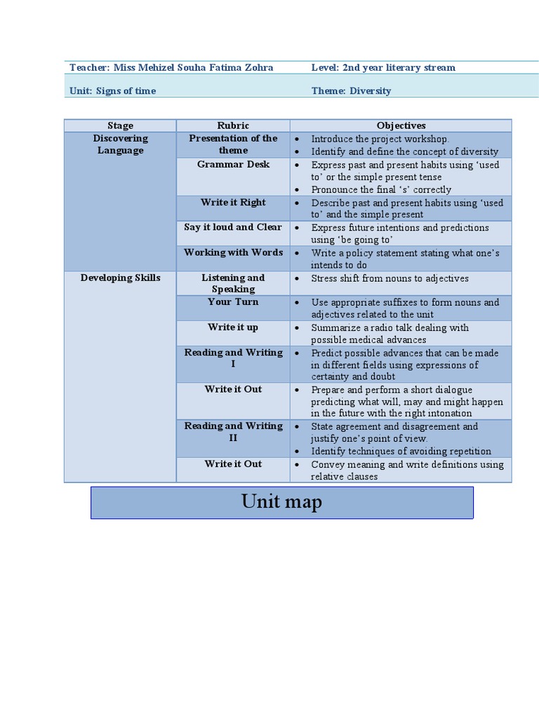 Unit Map Signs of Time 2lph | PDF | Noun | Adjective