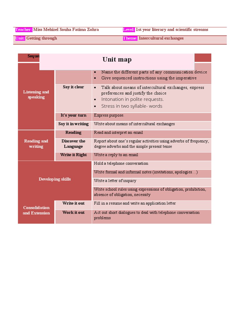 Getting Through Unit Map | PDF