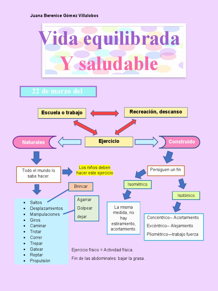 Vida Equilibrada y Saludable | PDF