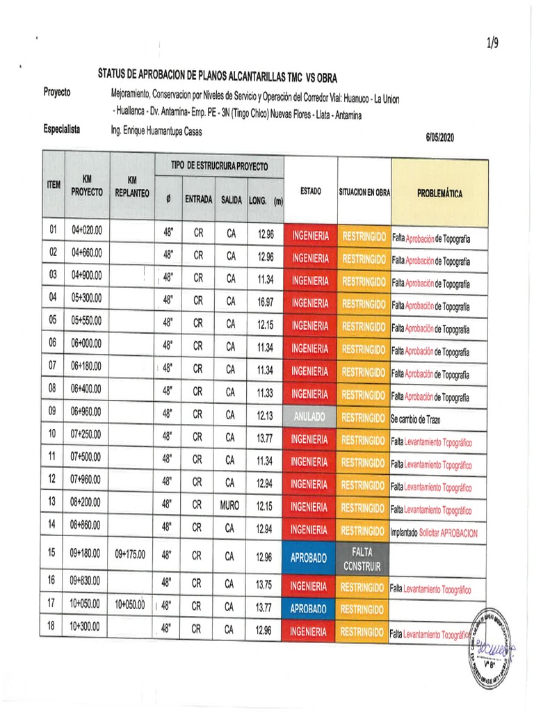 Status de Presentacion y Situacion en Obra de Planos Alc TMC | PDF