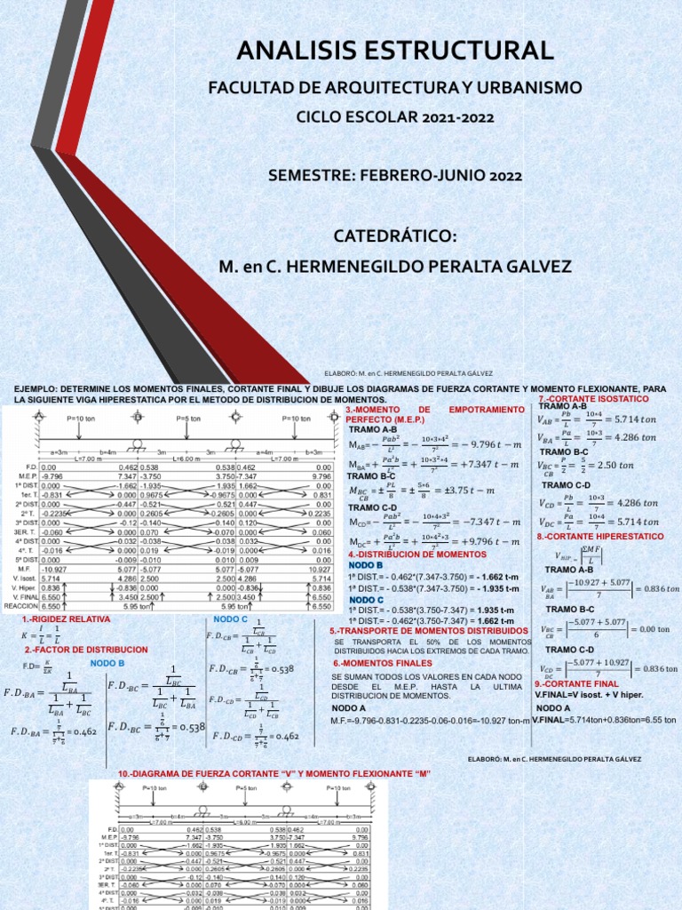 Analisis Estructural-Metodo de Cross. | PDF | Ingeniería estructural | Ingeniería mecánica
