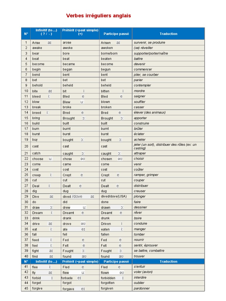 VERBES IRRÉGULIERS 3ième | PDF