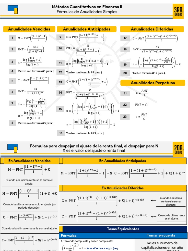 I Parcial Formulas de Anualidades | PDF