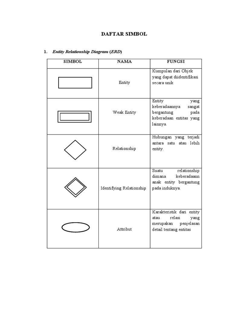 Simbol dan Fungsi dalam ERD | PDF