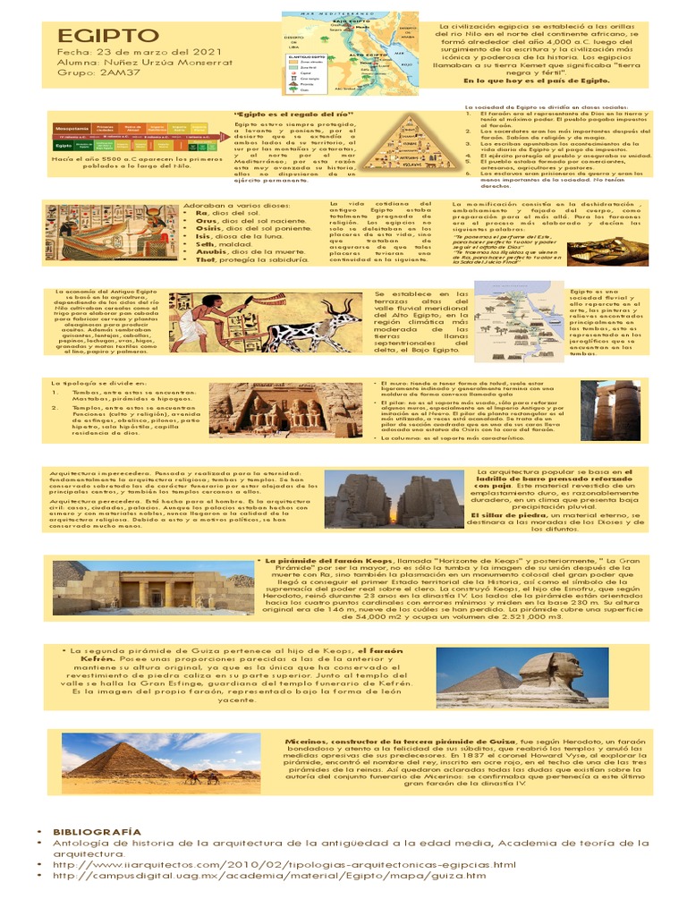 Antiguo Egipto Infografia | PDF | Egipto | Antiguo Egipto