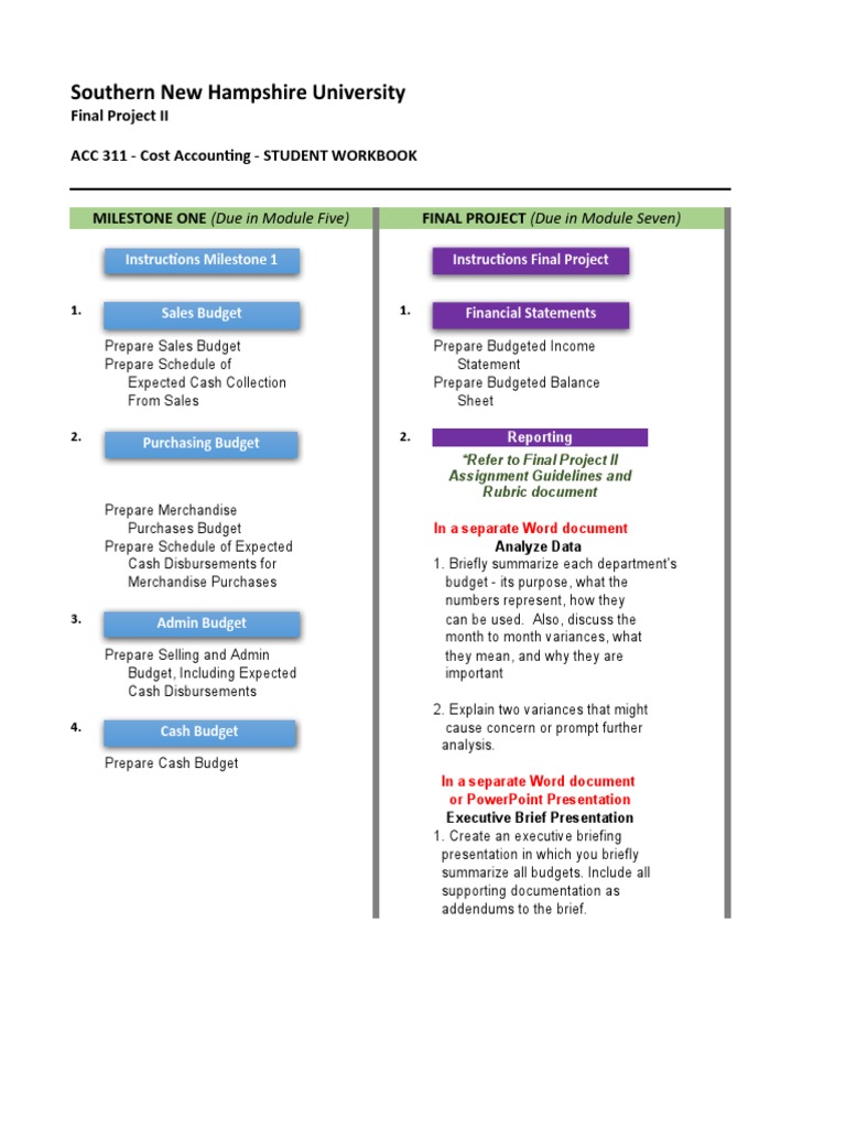 ACC 311 Cost Accounting Final Project | PDF | Equity (Finance ...