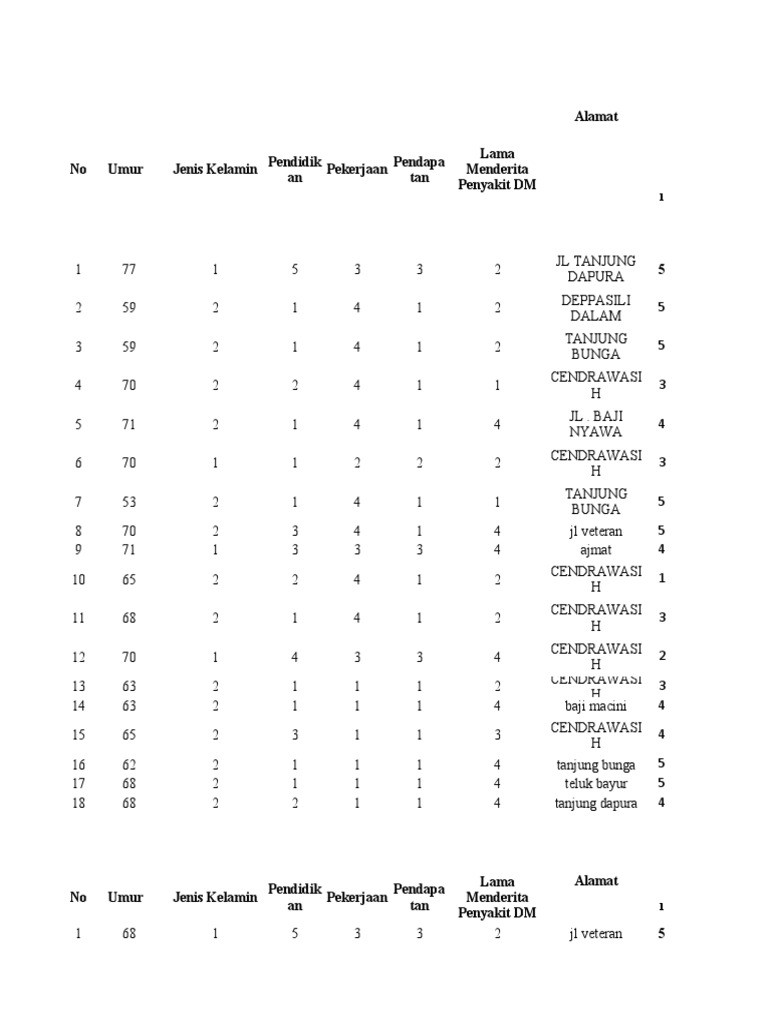Master Tabel DM | PDF
