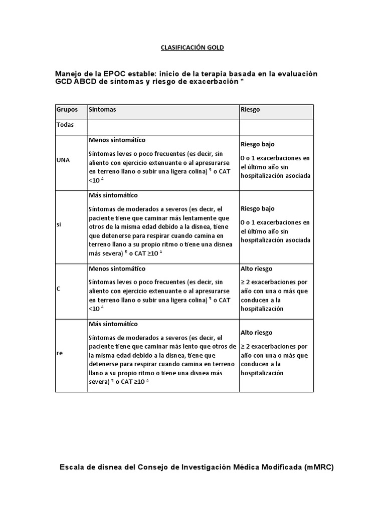 Guía de clasificación GOLD para el manejo de la EPOC estable basado en ...