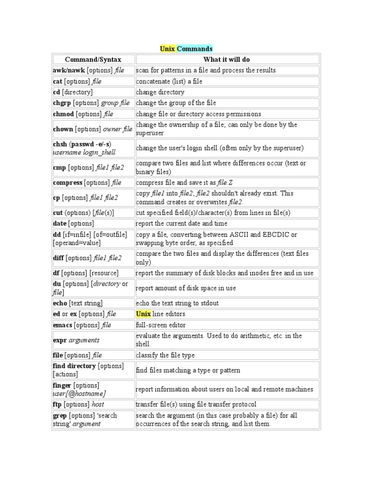 Unix Short | PDF | Command Line Interface | Computer File