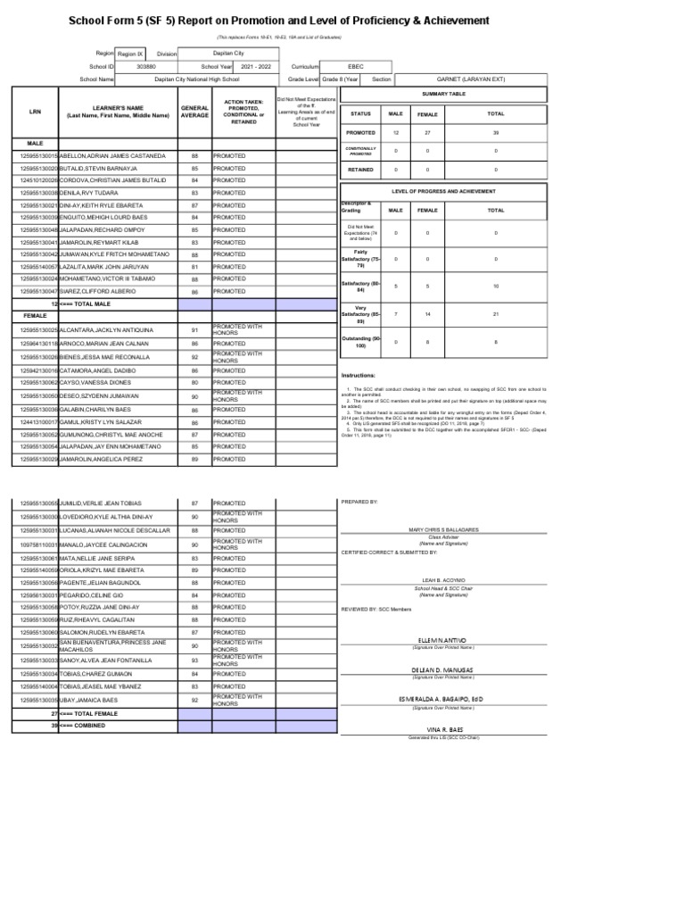 School Form 5 (SF 5) Report On Promotion and Level of Proficiency ...