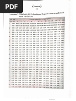 Tabel Duncan (DMRT) | PDF