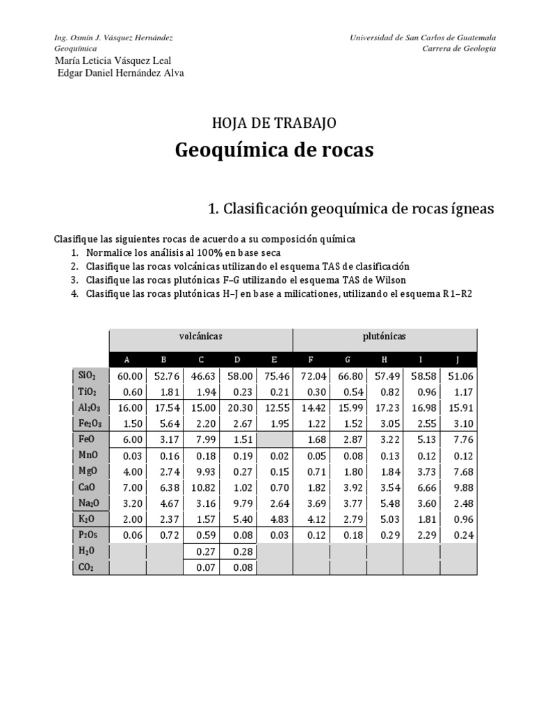 HOJA de TRABAJO Geoquímica de Rocas | Descargar gratis PDF | Ciencias ...