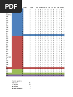 Log Flash Cards | PDF