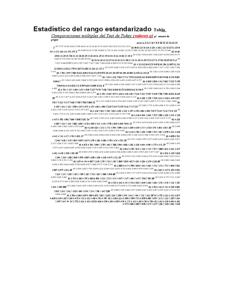 Tabla de Tukey | PDF