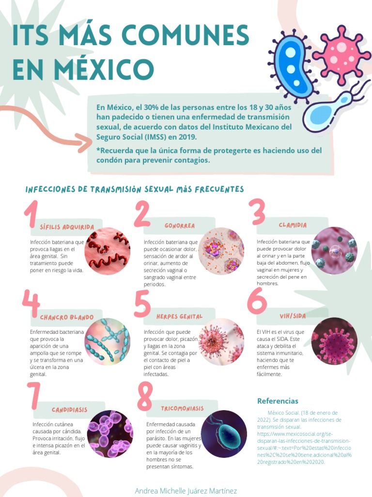 Infografía ITS Más Comunes en México | PDF | Infección transmitida ...