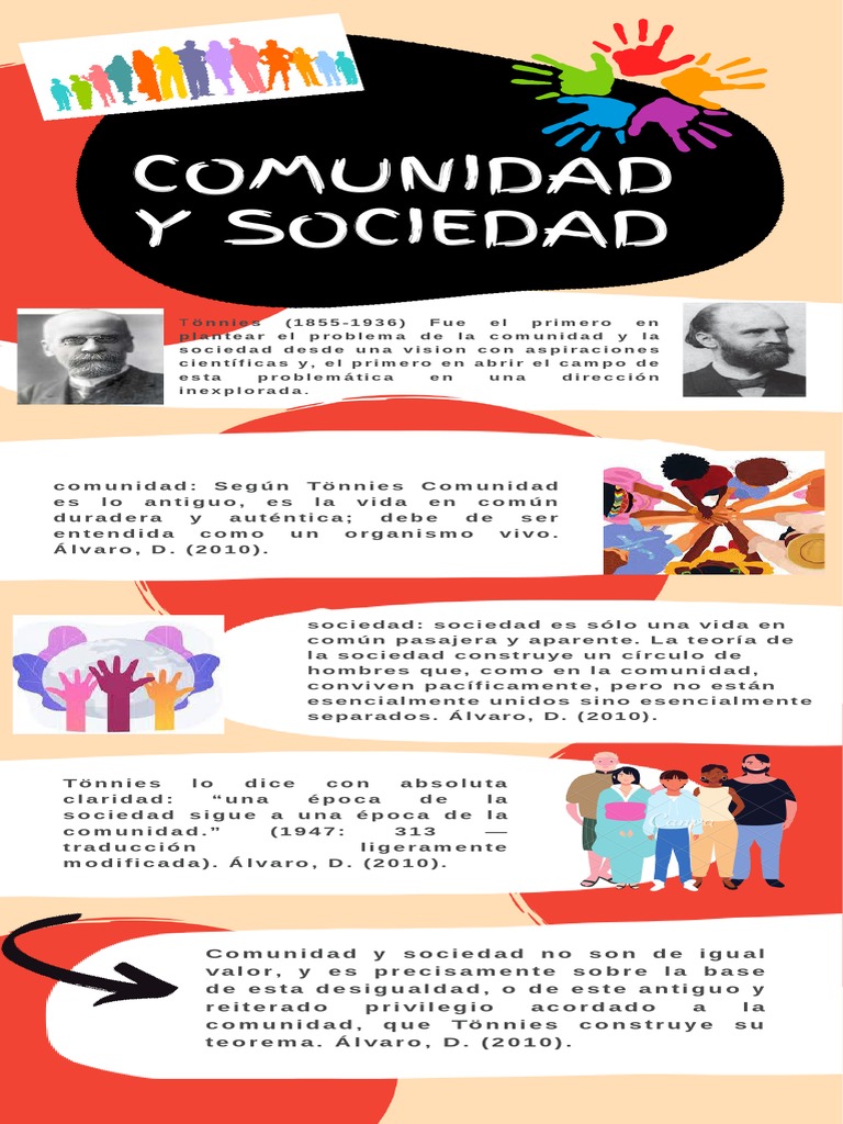 Infografia-Comunidad y Sociedad-Carol Chavez | PDF | Teorías ...
