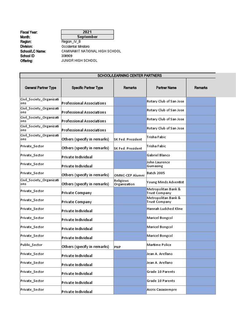 DPDS_TEMPLATE_308909_3RD_QUARTER_SEPTEMBER_2021 | PDF | Emergency ...
