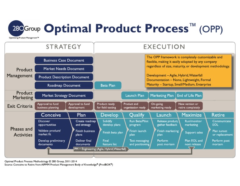280 Group Optimal Product Process | PDF