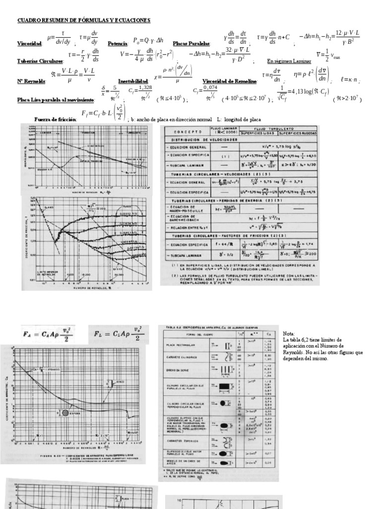 Cuadro Resumen de Fórmulas y Ecuaciones | PDF | Cantidades fisicas ...