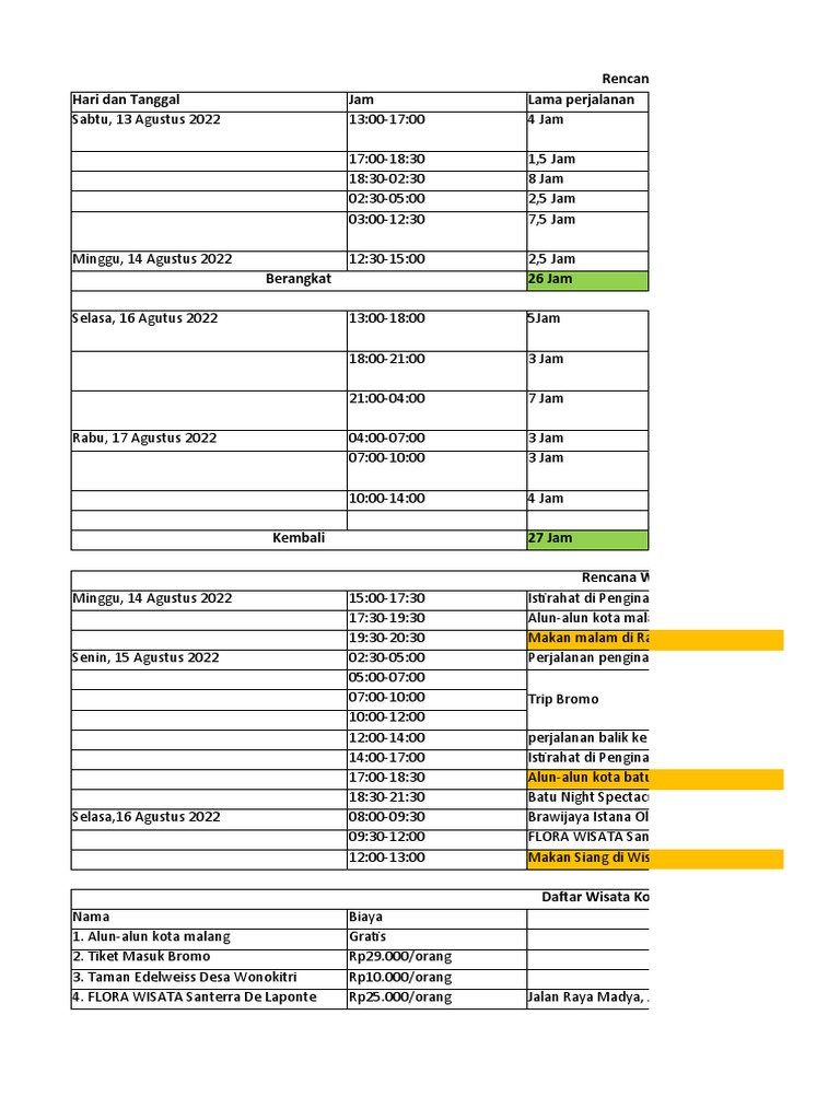 RAB Trip Malang | PDF