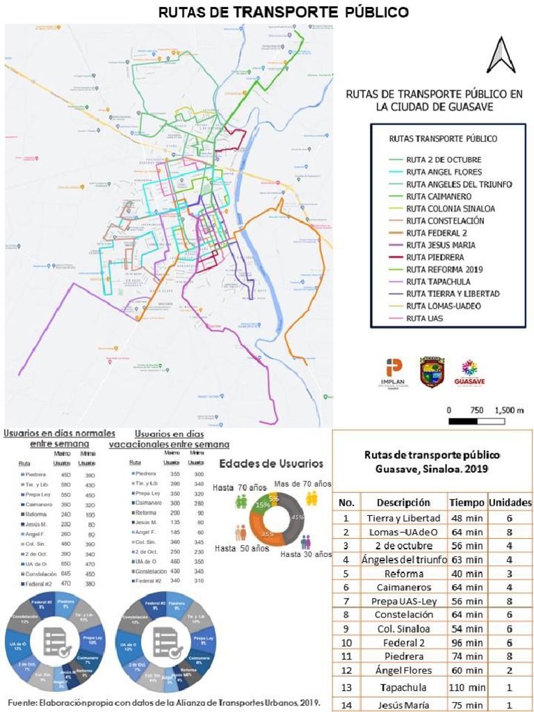 Infografia Rutas de Transporte | PDF