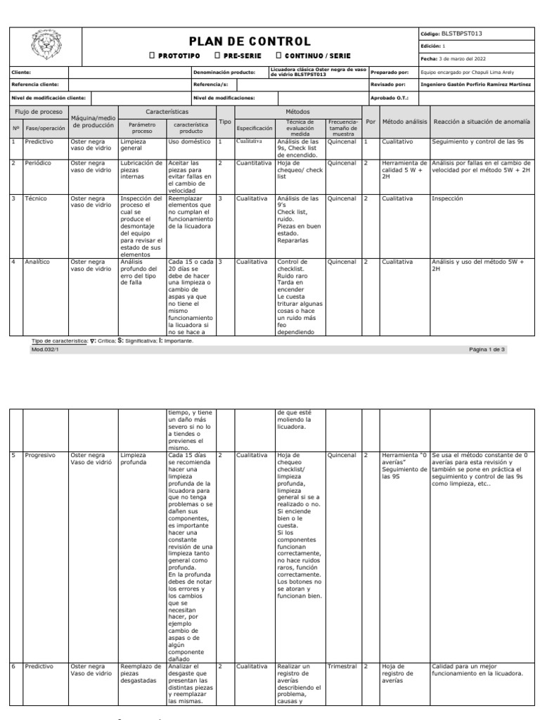 Plan de Control | PDF