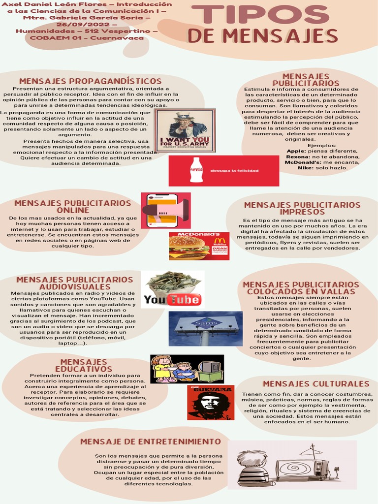 Infografía Tipos de Mensajes | PDF | Propaganda | Comunicación