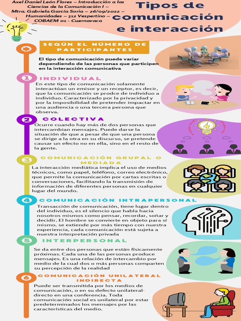 Infografía de Tipos de Comunicación | PDF | Comunicación | Comunicación ...