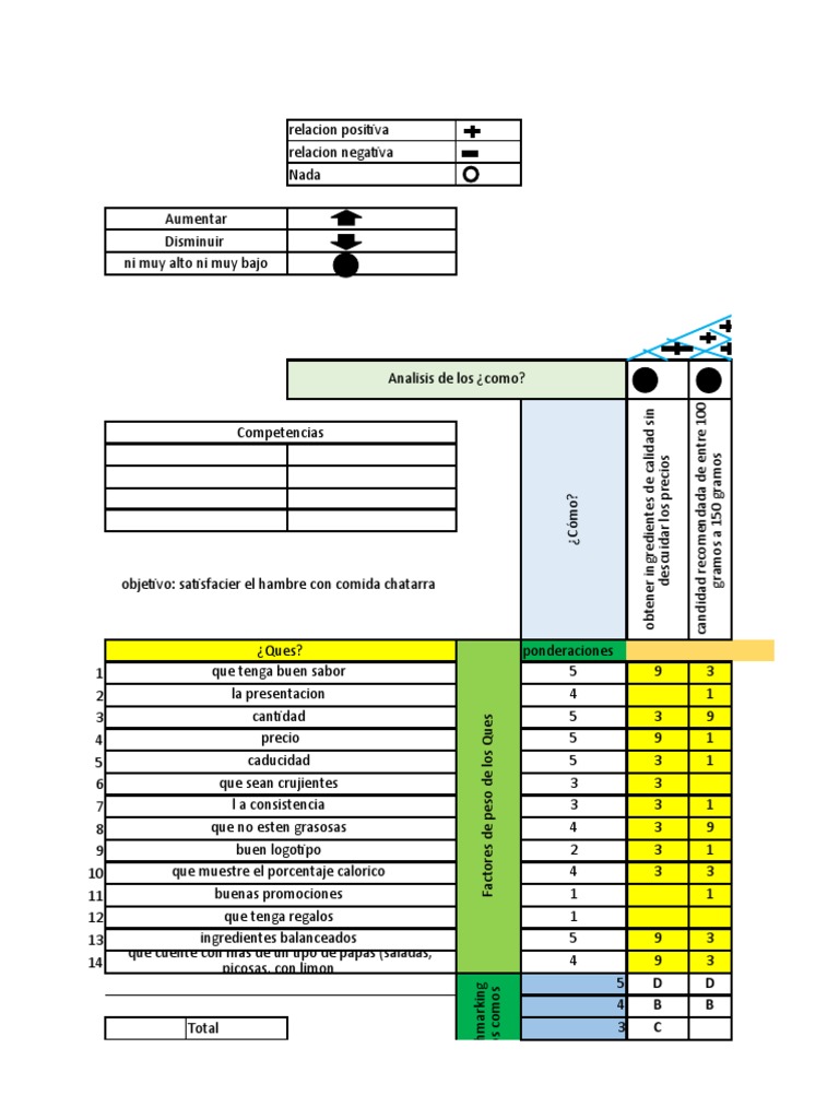 FORMATO de QFD - Danielalbertoortegacorrales | PDF | Comida y bebida | Nutrición