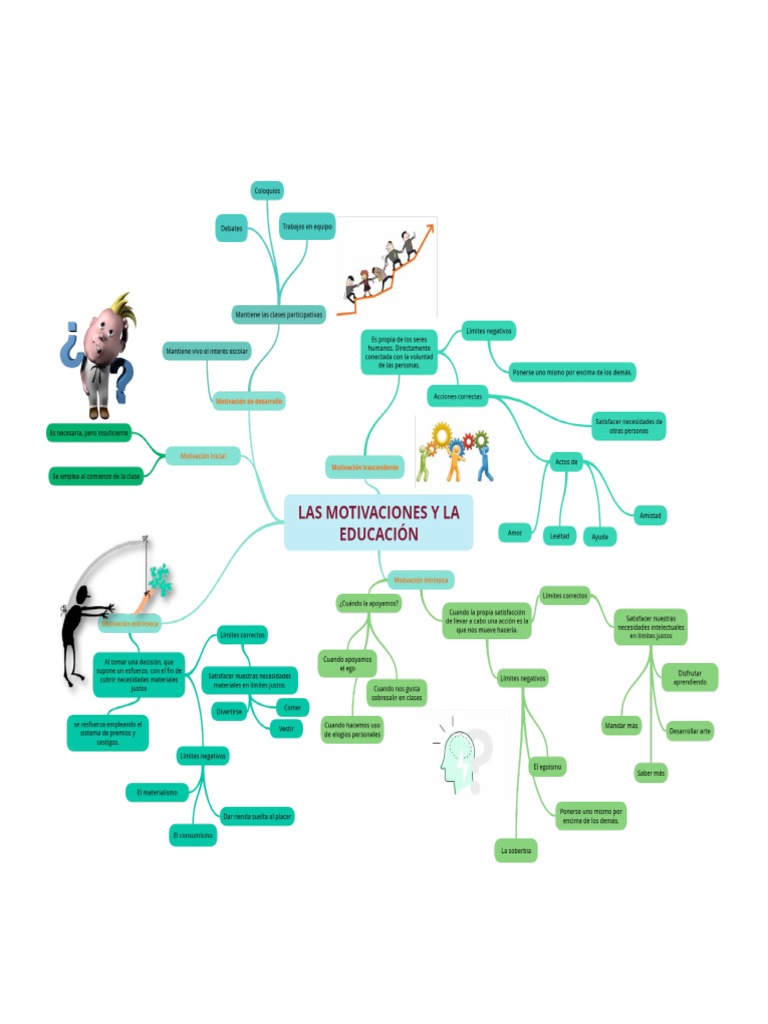 Ejemplo de Mapa Mental | PDF